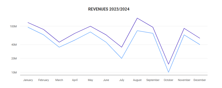 Designing Apps - Line Chart – Qalcwise Help Center
